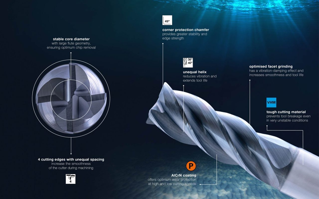 Our sharpest milling cutter – RF 100 Sharp – Gühring