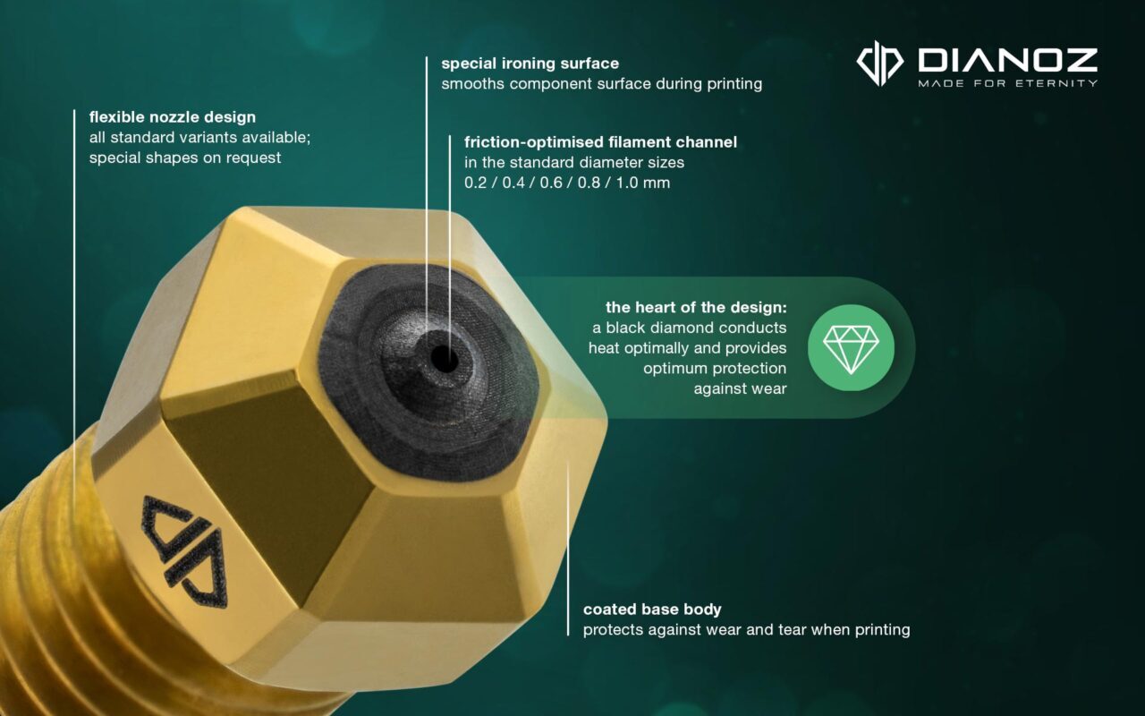 Milestone in additive manufacturing 3D printer nozzle DIANOZ