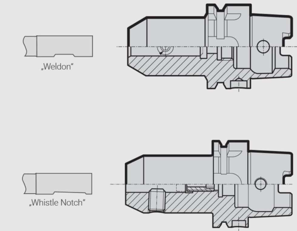 Werkzeugschaft und Spannfutter: Perfekter Rundlauf dank passender Spannfläche - Gühring KG